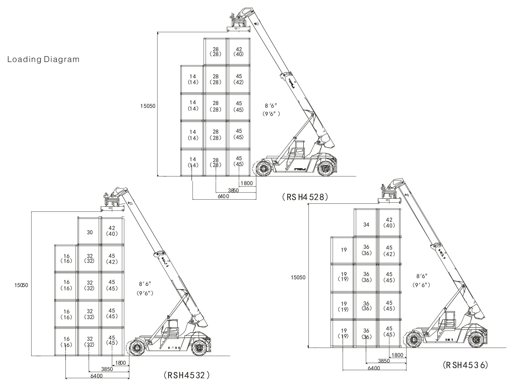 Xe Nâng Dầu REACH STACKERS - XE NÂNG CHL